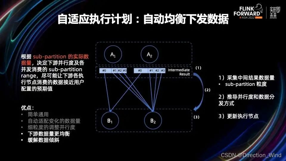 Flink 深入理解任务执行计划，即Graph生成过程（源码解读）_flink graph-CSDN博客