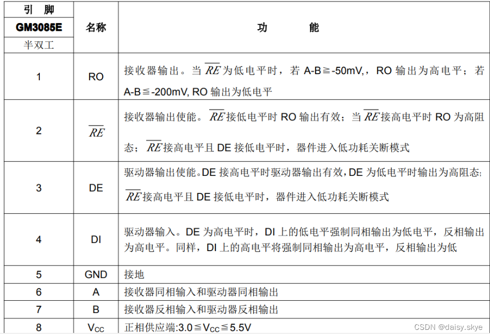 RS485通信——GM3085引脚定义和使用-CSDN博客