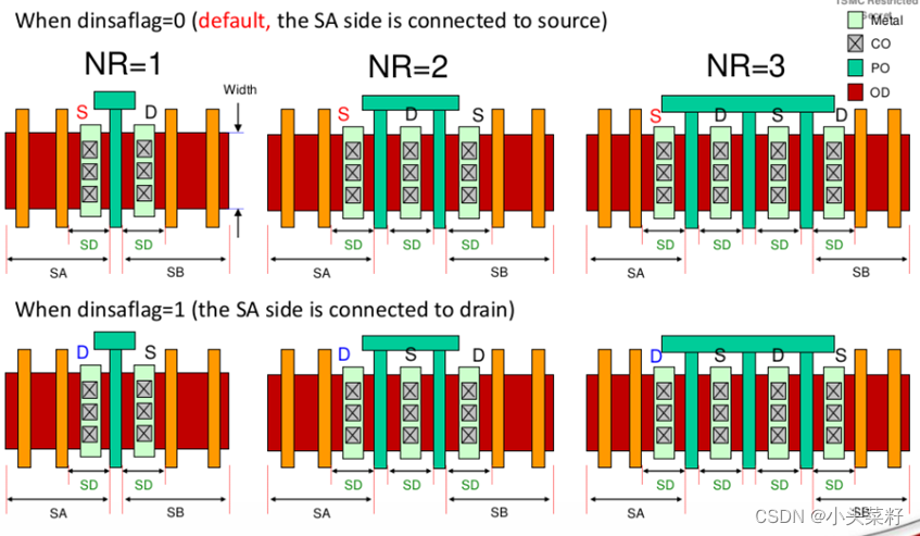 模拟工程师必备——tsmcN28工艺指南学习_tsmc28 lib-CSDN博客