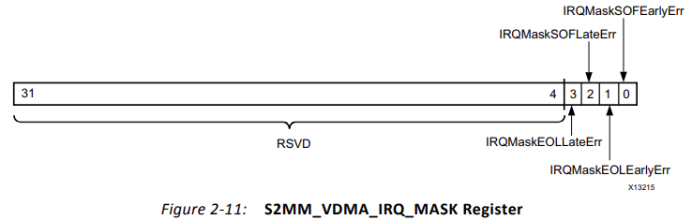 HDMI设计7--AXI Video Direct Memory Access-CSDN博客
