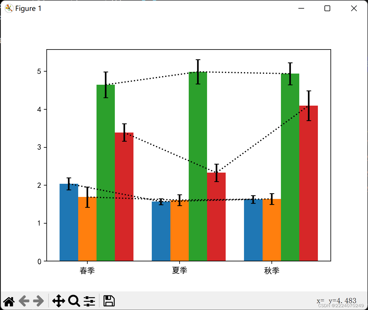 了解plot函数通过fmt传参中是否指定marker的各种情况，以及不通过fmt传参，而是通过**kwargs传参的情况-CSDN博客