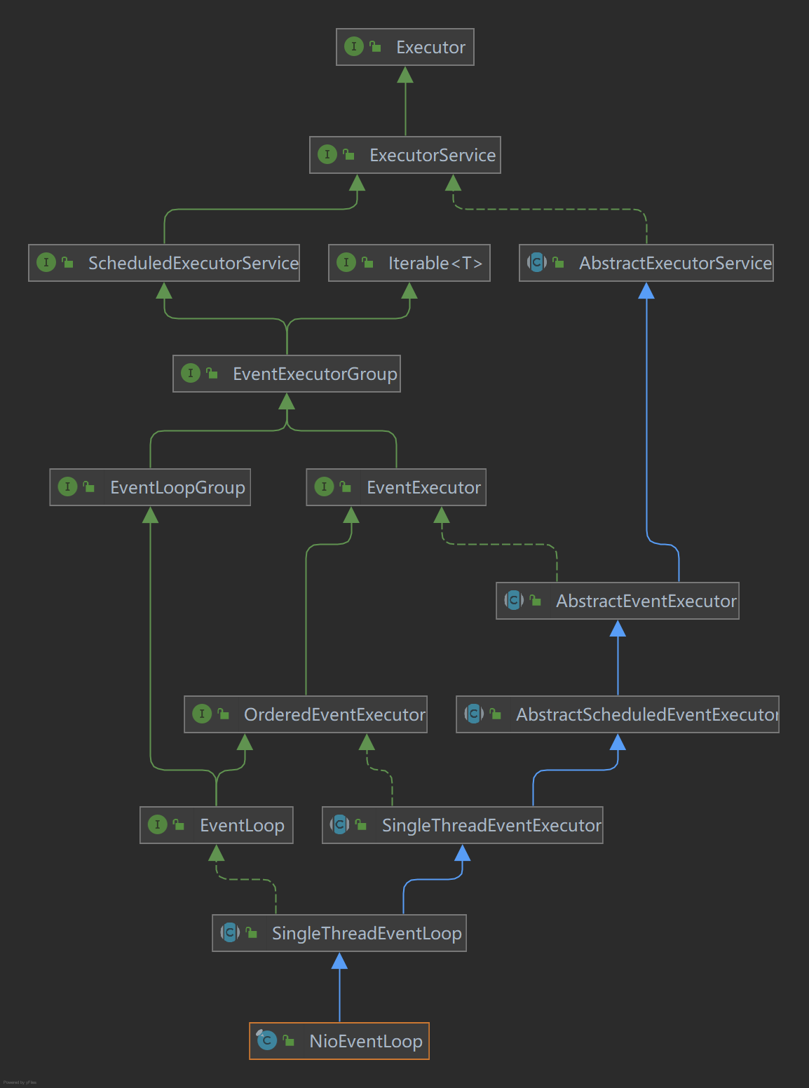 Netty源码之ServerBootstrap启动原理_serverbootstrap 如何阻塞-CSDN博客