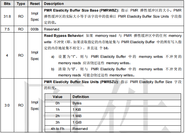 【NVMe2.0b 4】Controller Property_pmrcap-CSDN博客