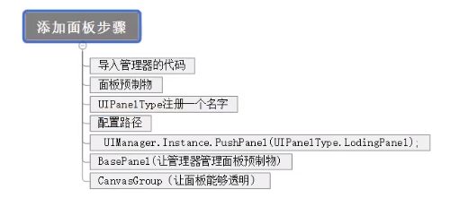 Unity中UI框架的使用1-添加面板、显示Loading页面_unity gamemanager怎么添加-CSDN博客