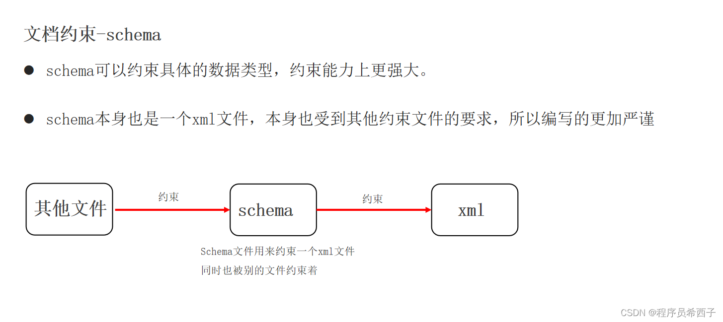 Java Xml Xml解析设计模式等 Csdn博客