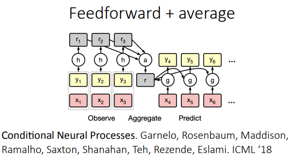 课程笔记: stanford cs330 deep muti-task learning and meta-learning -- metalearning_bbox_cs330 斯坦福-CSDN博客