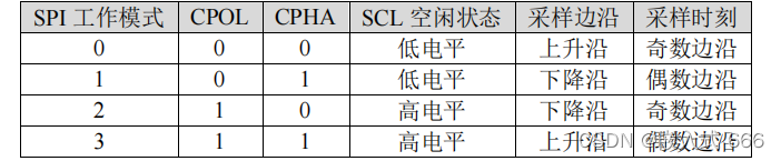SPI 及 NOR Flash 介绍_spi nor flash-CSDN博客