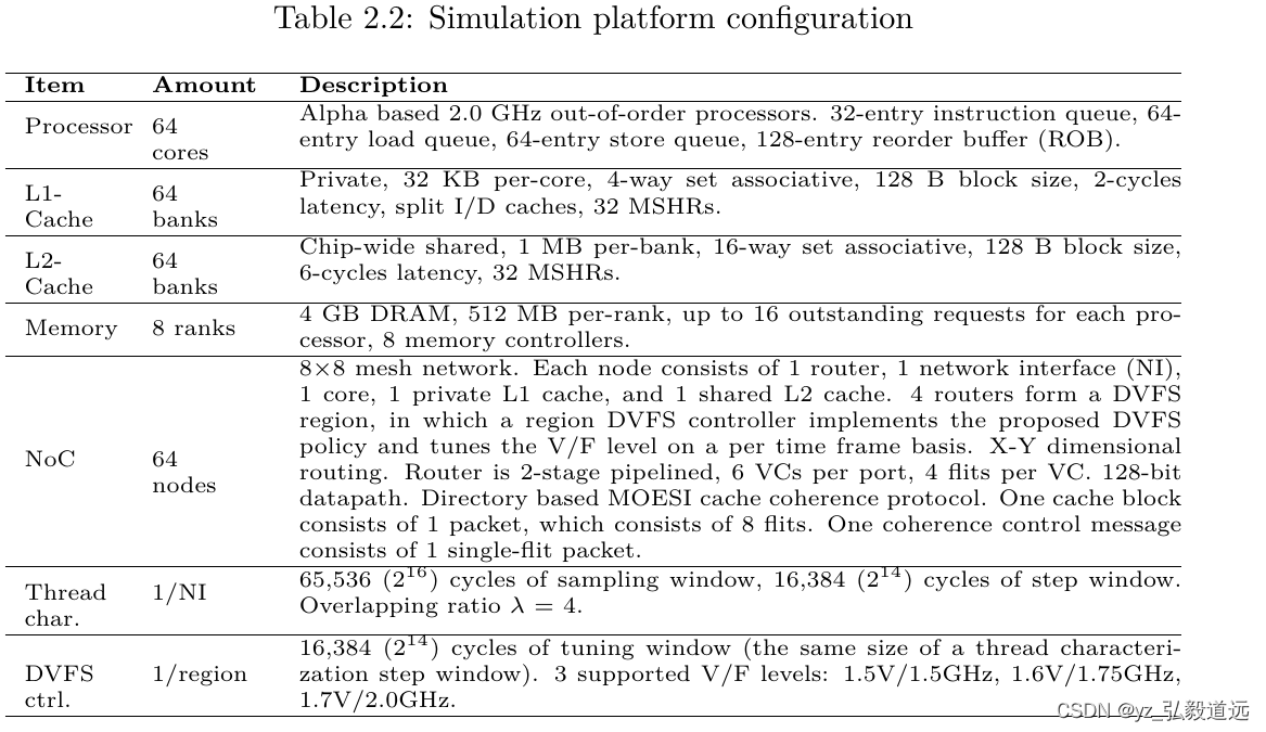 GEM5 Ruby Garnet kernel 源代码解读： 2/38_namespace gem5 { namespace ruby { namespace garnet-CSDN博客