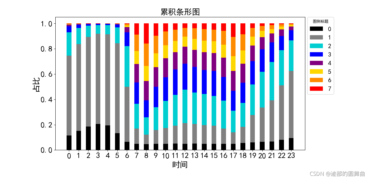 Python实现可视化(六) 柱状图、图例放在图外python图例为什么会出现在画布外面 Csdn博客