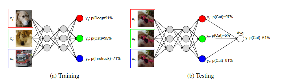 【机翻】Training independent subnetworks for robust prediction-CSDN博客