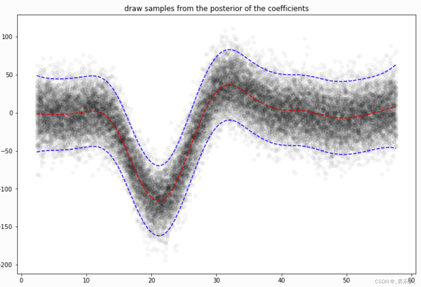 Python：pygam使用教程 Csdn博客