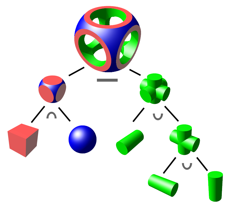 布尔运算boolean Operators布尔操作 Csdn博客 