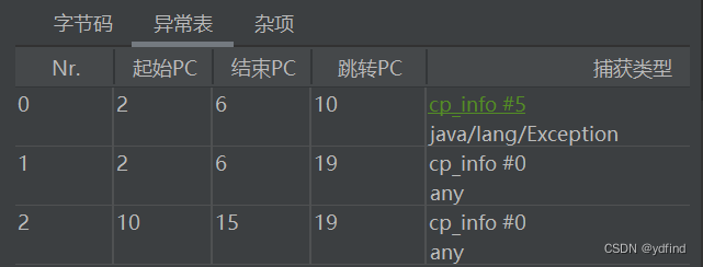 Java字节码分析 Try Catch Finallytry Catch Finally字节码 Csdn博客