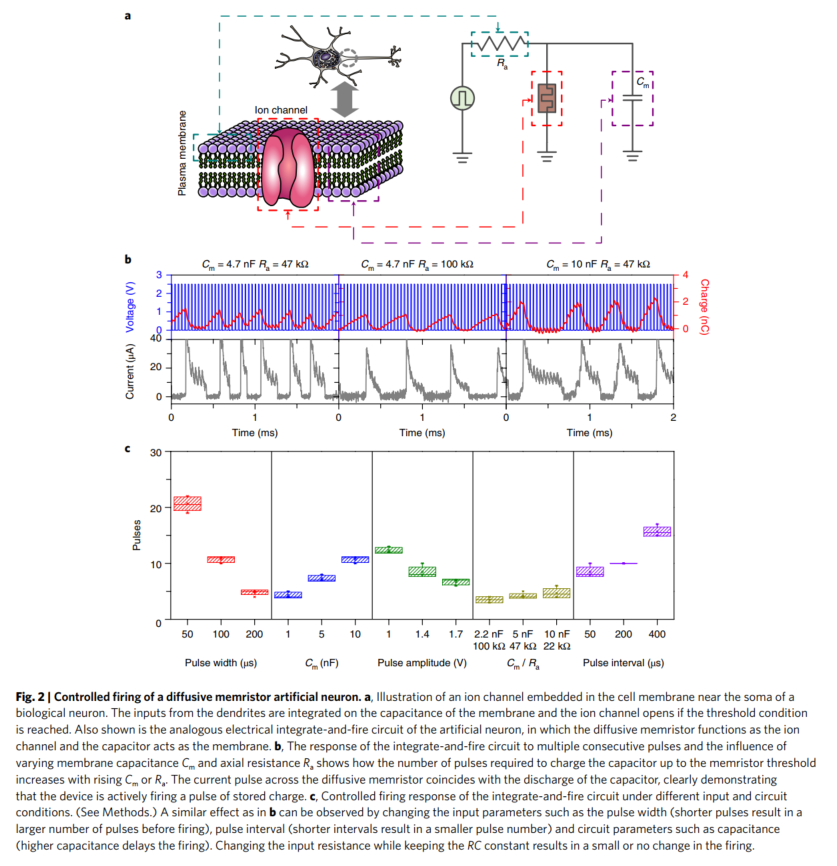 Fully memristive neural networks for pattern classification with unsupervised learning（硬翻译）-CSDN博客