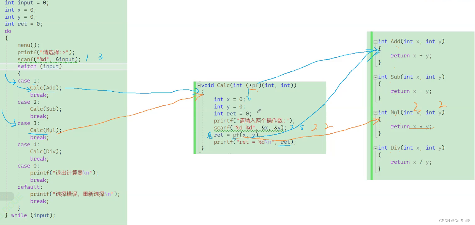 指针的详解②( 函数指针数组,)intpfarr 6 Int Int 里面 是什么意思 Csdn博客
