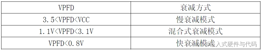 THB6128步进电机驱动芯片介绍-CSDN博客