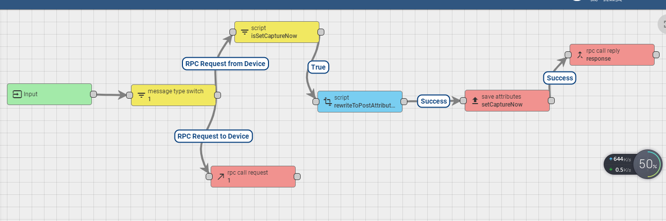 ThingsBoard 设备发送RPC 给服务器 （含规则链修改）_thingsboard rpc-CSDN博客