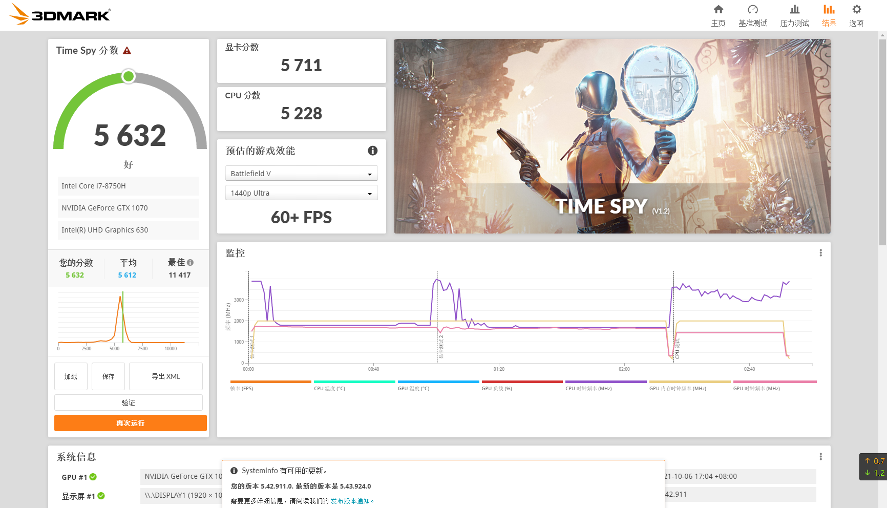 Nvidia驱动负优化与GTX1070的测试_1070 timespy-CSDN博客