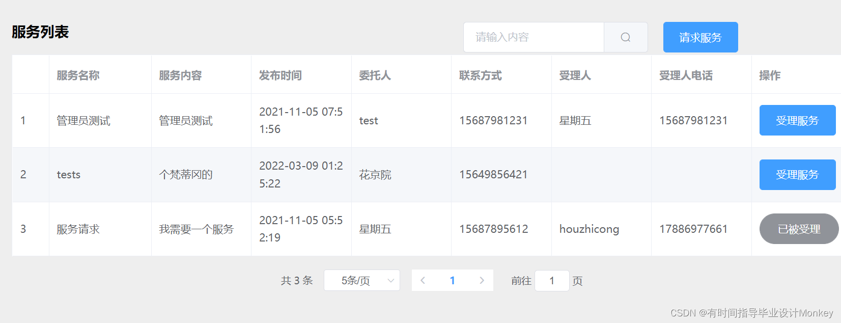 基于springboot的社区管理系统的设计与实现源码村社区管理源码 Csdn博客