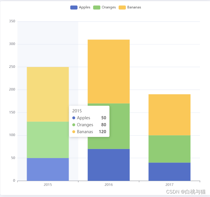 Echarts使用dataset数据集实现的简单堆叠柱状图echarts Dataset Csdn博客