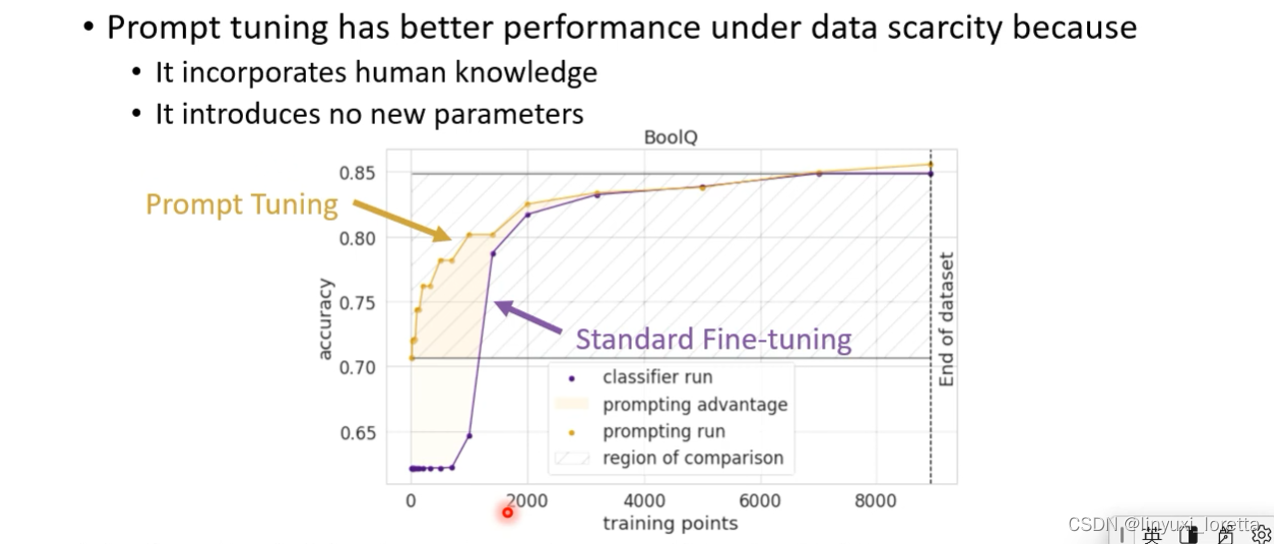 Data efficient ¶meter efficient tuning 助教 姜成翰_linyuxi_loretta的博客-CSDN博客