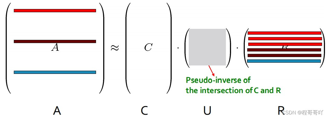 SVD与CUR自我总结_cur分解的全称-CSDN博客