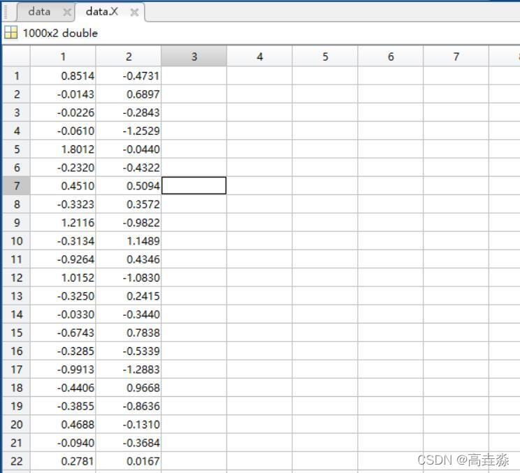 Matlab实现dbscan算法(每行代码标注详细注解)matlab Dbscan Csdn博客