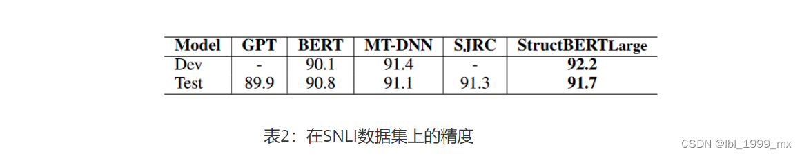StructBERT：将语言结构纳入深度语言理解的预训练中——中文翻译_structbert-base-CSDN博客