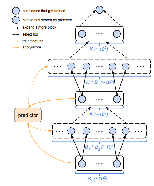 神经架构搜索(Neural Architecture Search,NAS)介绍-CSDN博客