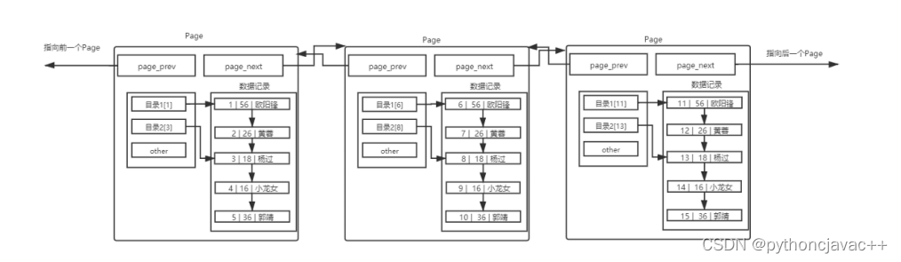 MySql索引_create database innodb-CSDN博客