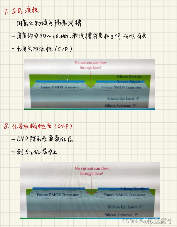 晶圆制造工艺_fullmask-CSDN博客