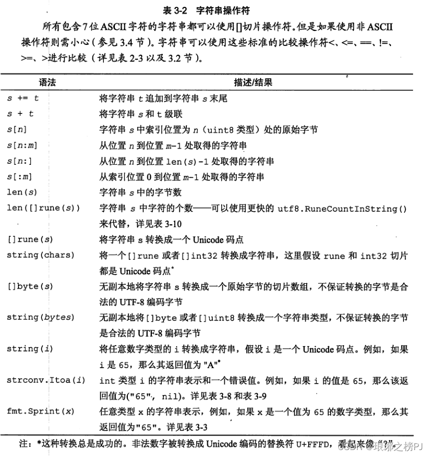 Go语言程序设计(三)数据类型 字符串 Csdn博客