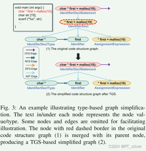 论文阅读：Vulnerability Detection with Graph Simplification and Enhanced Graph Representation ...