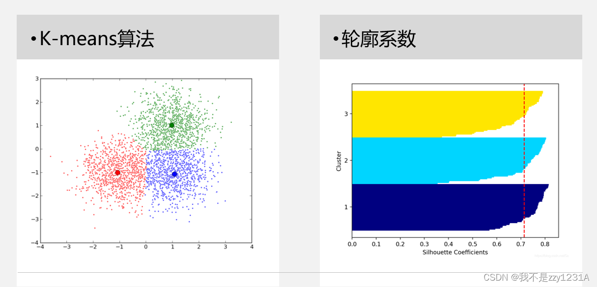 K-means聚类攻击类型_扩展算法的攻击方法对kmeans聚类算法进行投毒攻击-CSDN博客