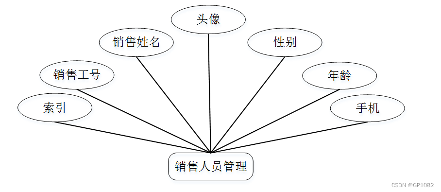 Ssm基于java的中小企业物料需求计划管理系统wiik1【独家源码】计算机毕业设计问题的解决方案与方法javaweb项目开发物料生产计划思路 Csdn博客