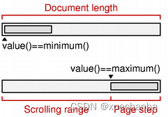 QT - ScrollBar 和 QCustomPlot 结合应用_qcustomplot scroll-CSDN博客