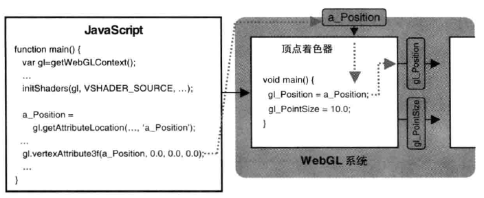 WebGL编程指南》读书笔记-WebGL入门】_getwebglcontext-CSDN博客