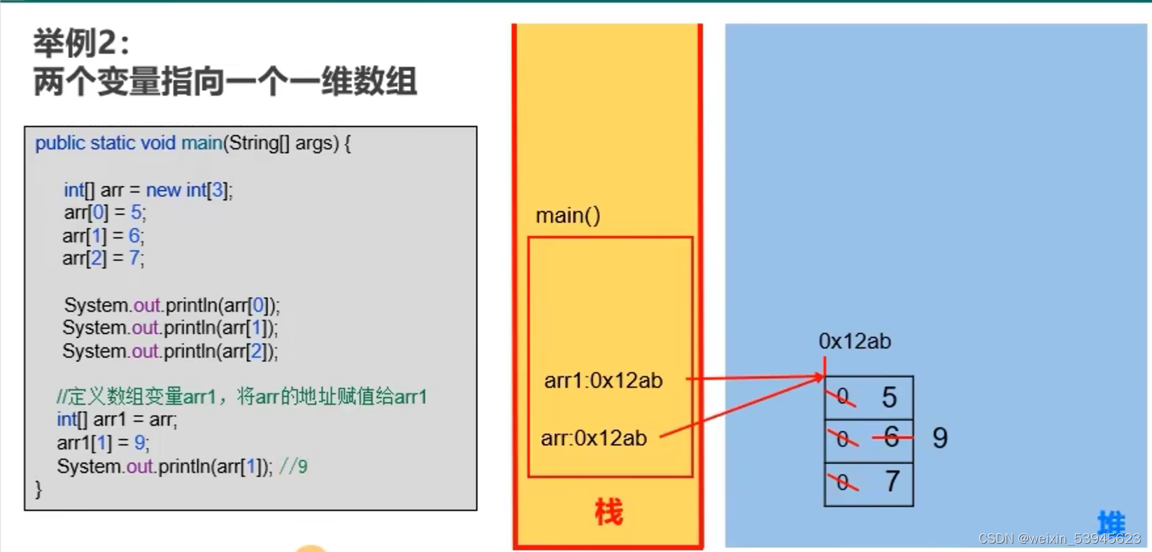 一维数组的内存解析 Csdn博客 