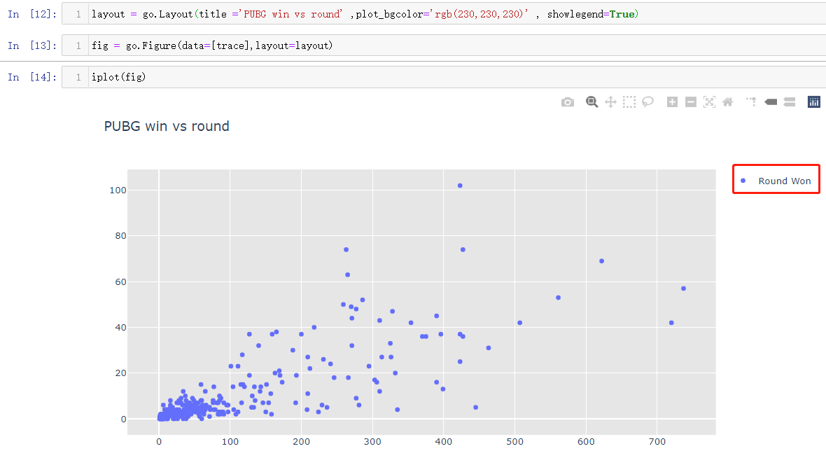 【数据分析师---数据可视化】第二章：plotly绘图基础篇_用plotly画图-CSDN博客