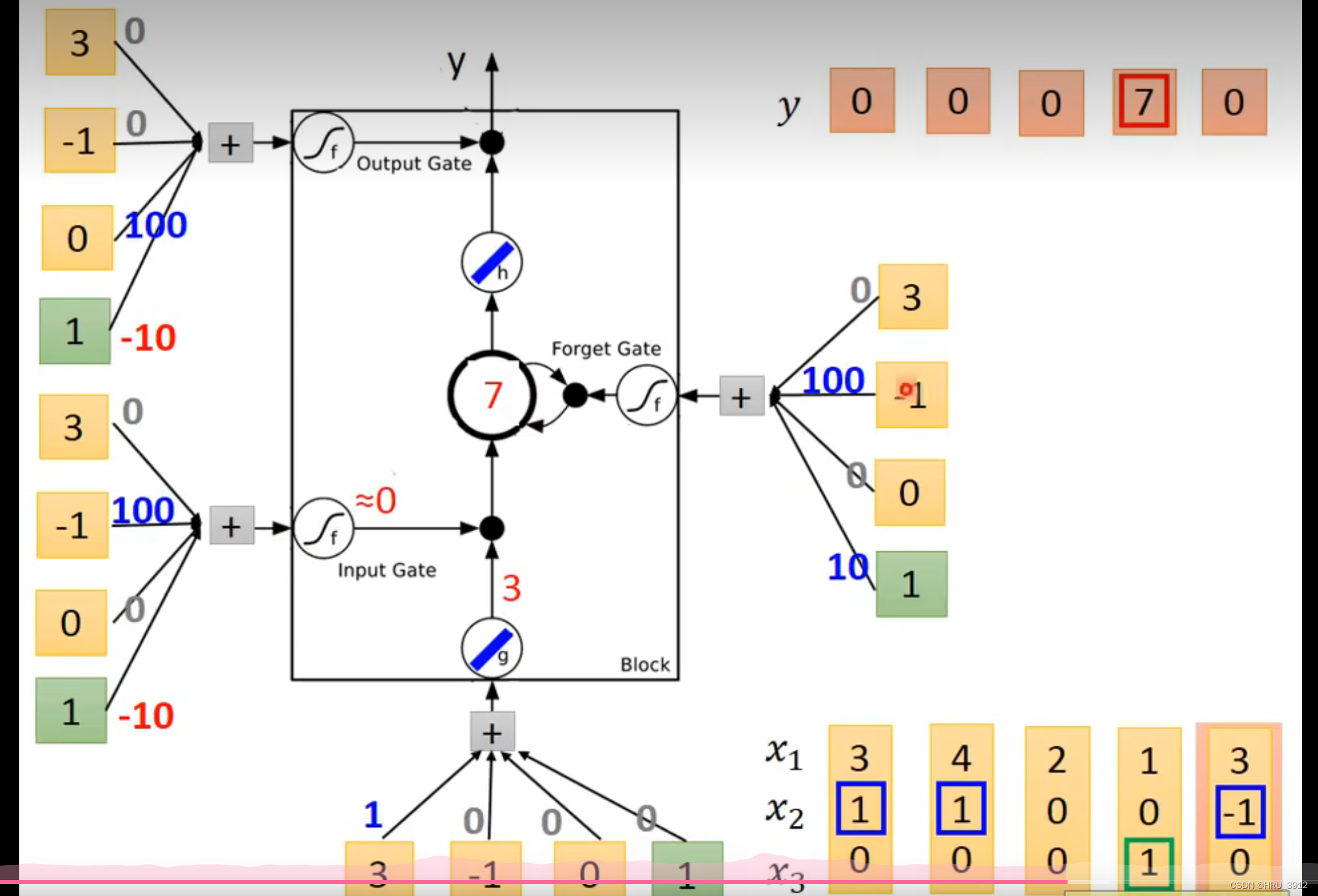 [代码]-LSTM-imdb情绪分类-Cell实现-[tensorflow2]-CSDN博客