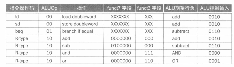 你了解CPU吗？(二)_aluop的输入-CSDN博客