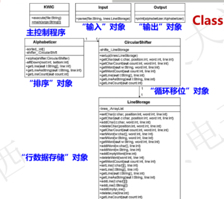 软件体系结构KWIC索引结构_kwic软件系统-CSDN博客