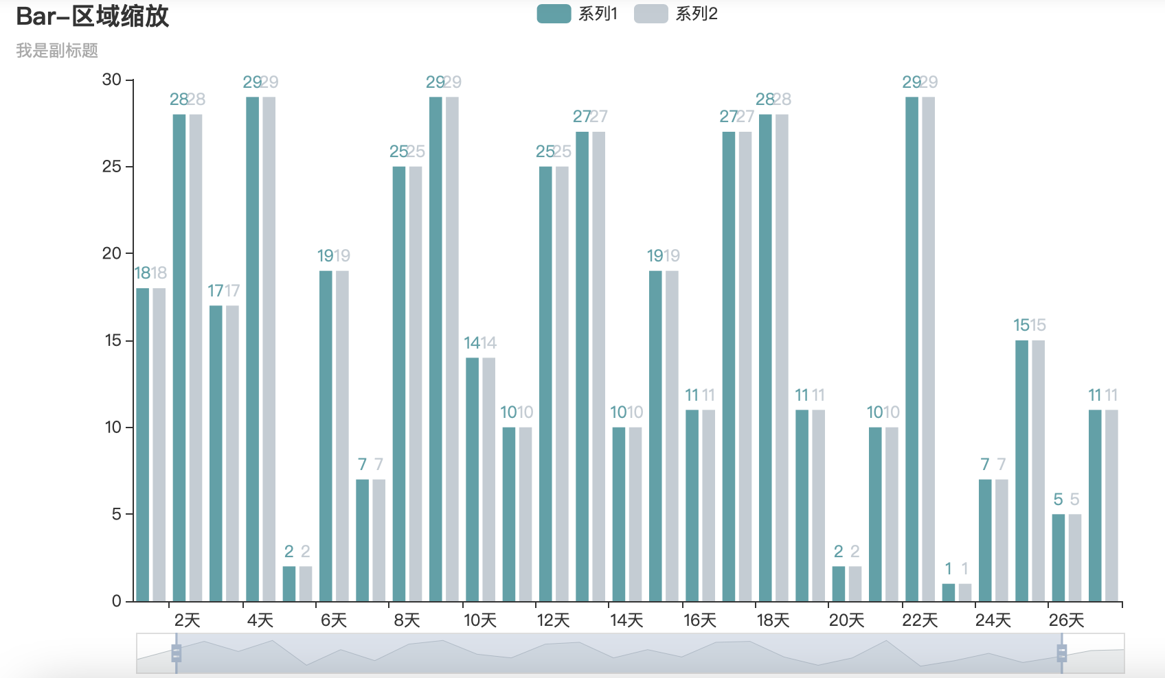 pyecharts系列之Bar的用法_pyecharts bar-CSDN博客