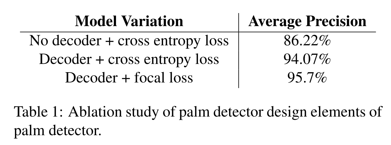 论文阅读——MediaPipe Hands: On-device Real-time Hand Tracking-CSDN博客