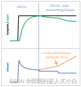 PID控制器中的常见问题_pid控制器中加入i项容易发散-CSDN博客