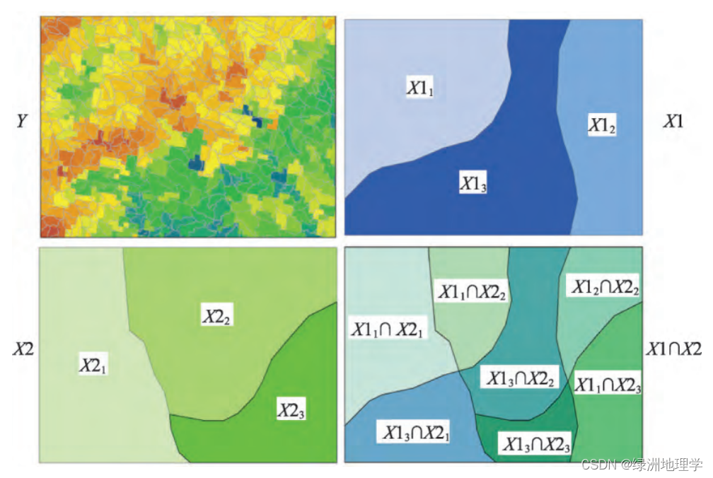 地理分析方法论|地理探测器（Geo Detector）-CSDN博客