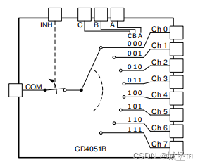 模拟开关（CD4051B、CD4052B）介绍与应用-CSDN博客