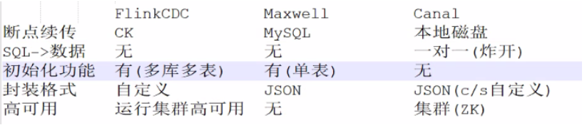 离线数仓3 Maxwell的安装及其使用maxwell 1290下载 Csdn博客 