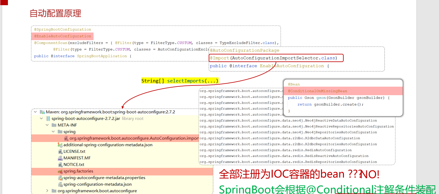 Springboot原理 自动配置 原理分析 源码跟踪and Conditional Csdn博客