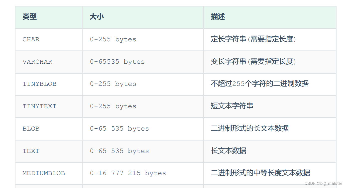 Sql语言——数据类型sql数据库与二维表的关系是什么 Csdn博客